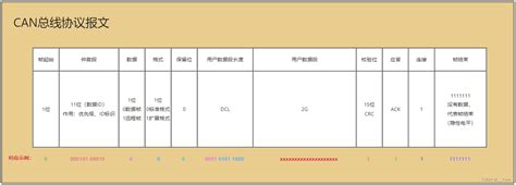 【android车载系列】第3章 车载通讯can协议android Can通信 Csdn博客