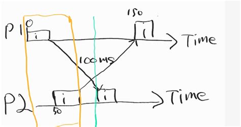 Typescript Restful Startermdfilenetworking2020 10 16delay 와