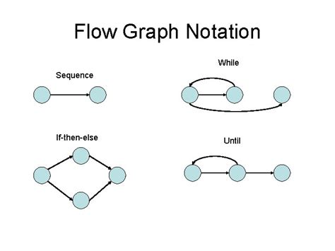 Software Metrics Software Engineering Definitions Measure Quantitative
