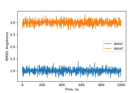 Making Better Plots With Matplotlibpyplot In Python3 Oxford Protein