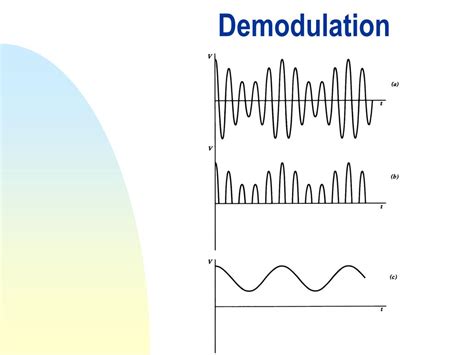 Ppt Radio Communications Powerpoint Presentation Free Download Id