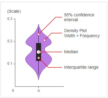 What Is Data Visualization Data Visualization Techniques