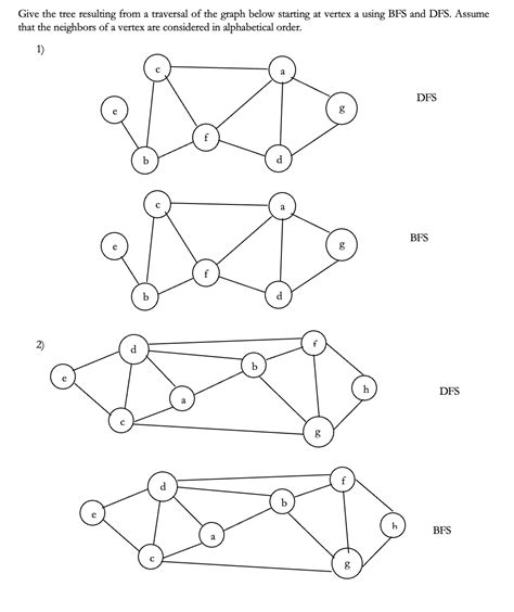 Give The Tree Resulting From A Traversal Of The Graph Below Starting At Vertex A Using Bfs And
