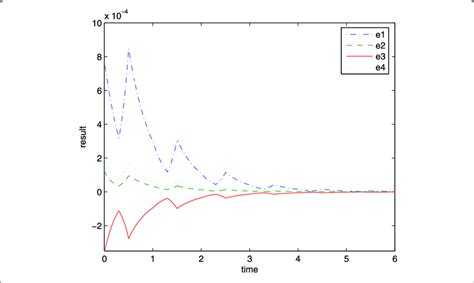Sandwich Synchronization Between Two Memristor Based Hyperchaotic