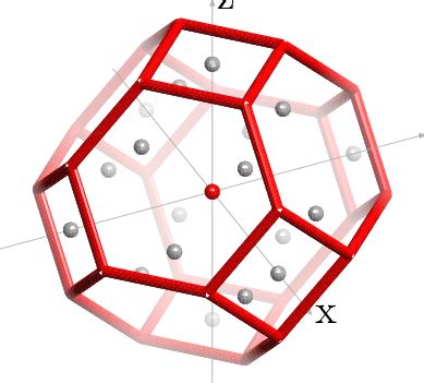 The Neighborhood Of A FCC Lattice Point Forms A Truncated Octahedron Download Scientific