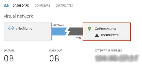 Integrate On Premises And Azure Using A Site To Site VPN With RRAS Step By Step