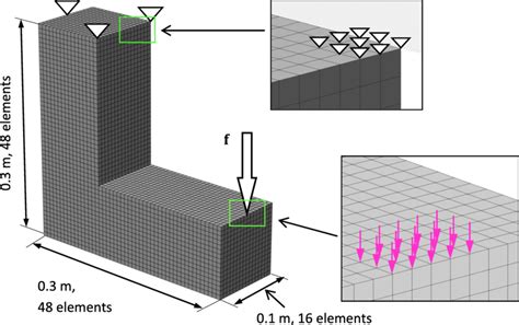 L Bracket 3d Structure—finite Element Model Download Scientific Diagram