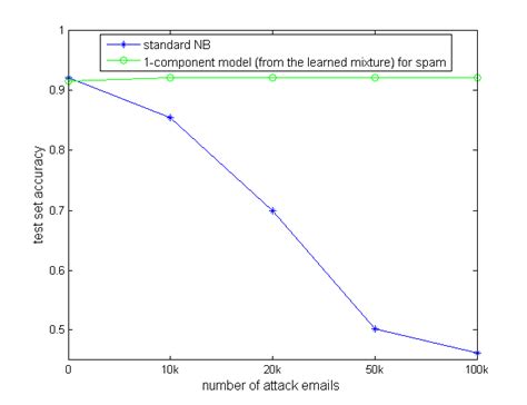 Retraining Test Set Accuracy With Truncated Attacks Download