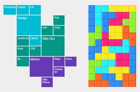 Things Ive Learned About Css Grid Layout Css Tricks Css Tricks