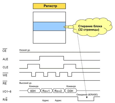 Микросхемы NAND памяти фирмы HYNIX