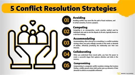 Conflict Resolution Strategies Resolving Conflict In The Workplace Brad Sugars