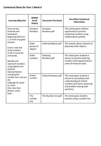Year 1 Place Value Week 4 Compare Numbers Order Objects And Numbers And Number Line