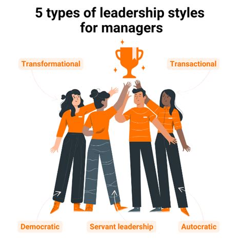 5 Effective Leadership Styles For Managers Entry Education