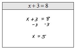 OpenAlgebra Com Free Algebra Study Guide Video Tutorials Solving Linear Equations Part I