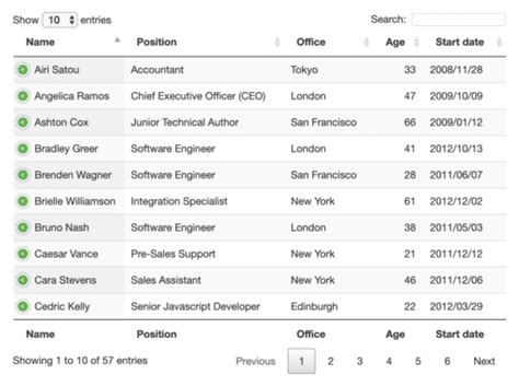 Top 19 Remarkable Javascript Table Libraries And Plugins Flatlogic Blog