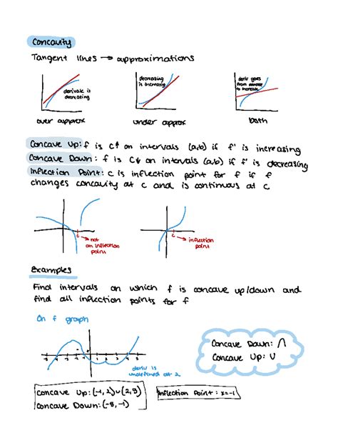 Lecture 20 Concavity And Second Derivative Test Concavity Tangent Lines Approximations Lid