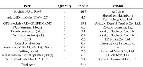 table 1 from an open source low cost measurement system for collecting