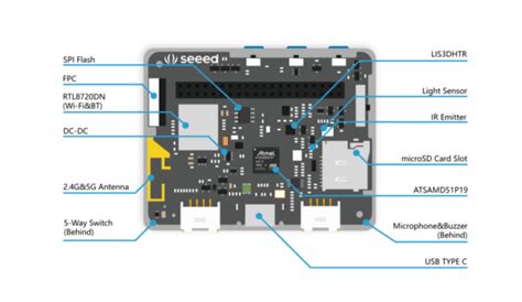 Wio Terminal uma ótima opção para o seu projeto de IoT Arduino e Cia