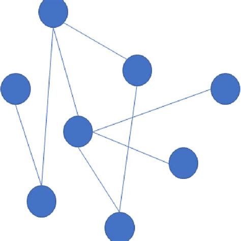Topological Data In Spectral Analysis The Graph Is Represented By Its