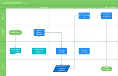 Visio Process Flow Chart Flowchart Maker Visualize Your Workflows
