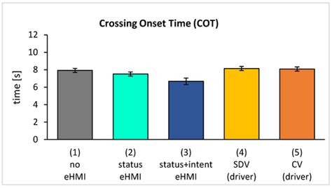 Information Special Issue Test And Evaluation Methods For Human Machine Interfaces Of