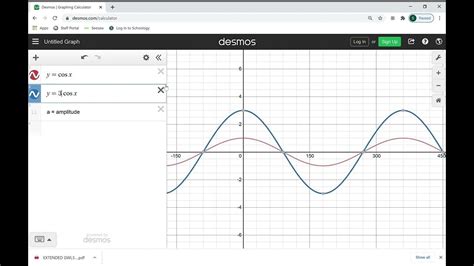 Desmos Sinusoidal Function Transformations Youtube