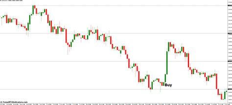 Grid Round Numbers Mt4 Indicator