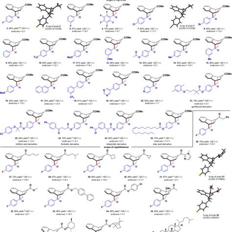 Synthetic Utility Of The Ent Mediated 4 2 Cycloaddition Reaction