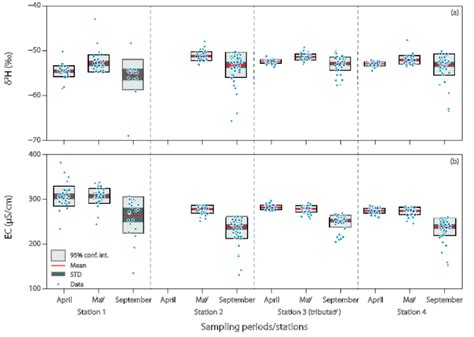 Variability In Tracer Values Measured During Event Sampling Of Stream