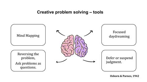 Creative Thinking And Problem Solving Pptx