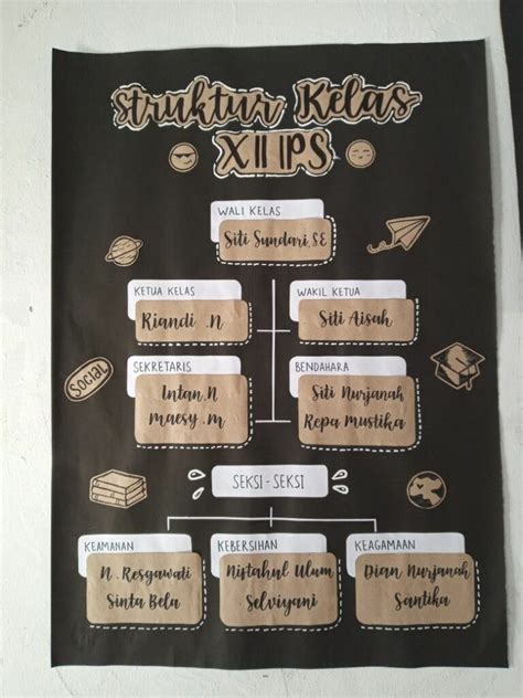 Kumpulan Gambar Struktur Organisasi Kelas Terbagus Dan Terlengkap