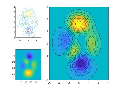 Matlab 老版本如何更加优雅的调整子图空隙，去除白边？matlab Subplot 4个图怎么去除白边 Csdn博客