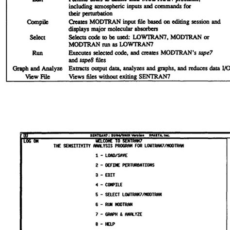 List Of Sentran7 Modules Download Table