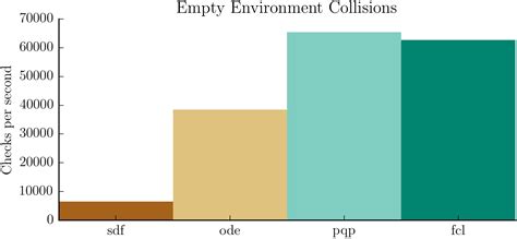 Github Personalroboticsorfcl Openrave Bindings For The Flexible