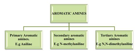 Aromatic Amines Pharmacareerinsider