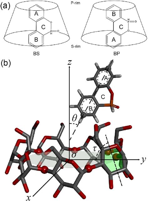Figure 1 From Computational Insights Into Cyclodextrin Inclusion Complexes With The