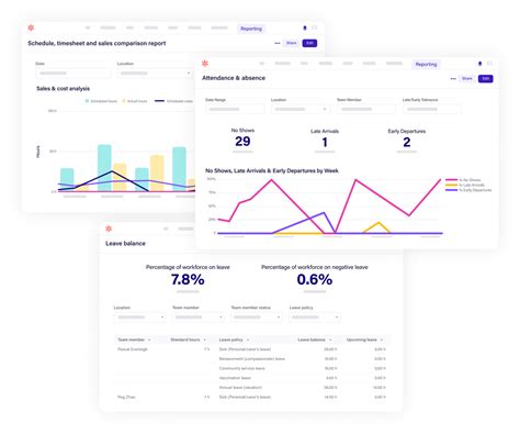 Deputy Analytics Turn Insights Into Action — Deputy
