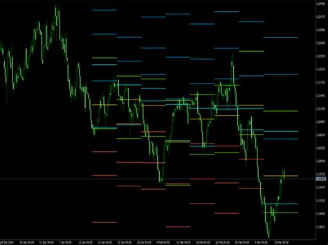 Levels Of Pivots Free Download Trading Utility For Metatrader 5