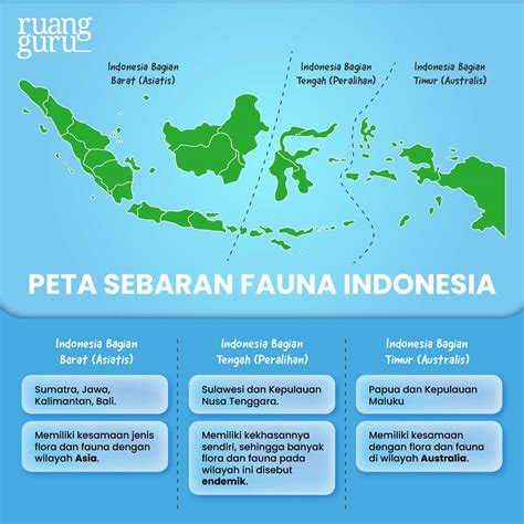Faktor Dan Zona Persebaran Flora And Fauna Di Indonesia