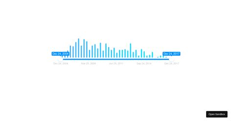 Vue Histogram Slider Forked Codesandbox