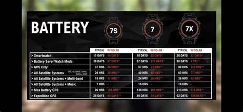lowest power settings configuration fēnix 7 series wearables