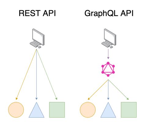 Learn From Web Development Courses On Egghead Egghead Io