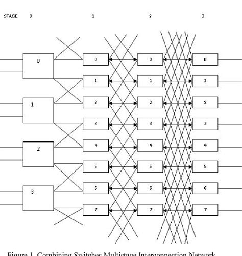 Figure From Modified Fault Tolerant Combining Switches Multistage Interconnection Networks