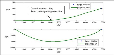 Figure 7 From Multiplicative Quaternion Extended Kalman Filtering For Nonspinning Guided
