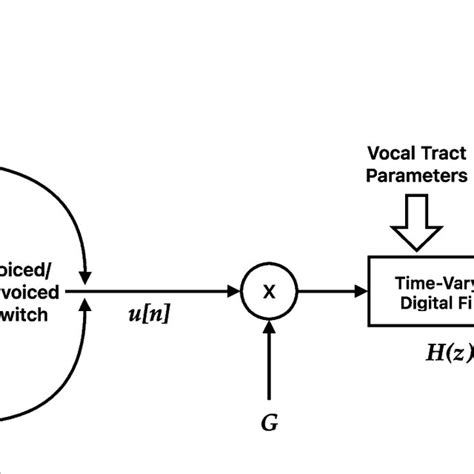 Basic Differential Coding An All Zero Predictor Pz Produces A