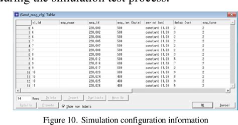 Figure 10 From Design And Performance Testing Of A Simulation Model For