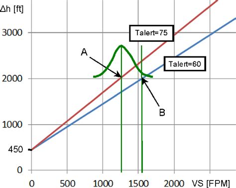 Figure 3 From Designing A Robust Detect And Avoid Alerting Function Semantic Scholar