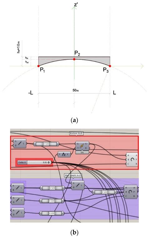 Performative Structural Design Optimization Generative Algorithm For A