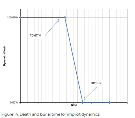 Lsdyna Bolt Pre Tensioning Example
