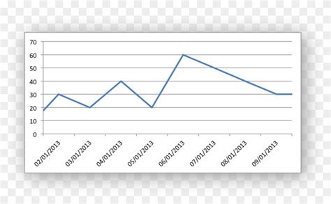 Imageschart Date Axis Chart Hd Png Download 939x5374425401 Pngfind